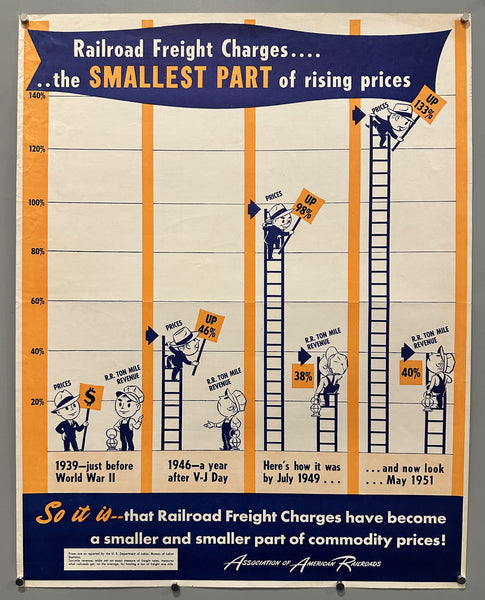 Association of American Railroads Railroad Freight Charges – Poster Museum