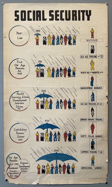 Social Security Through the Years – Poster Museum