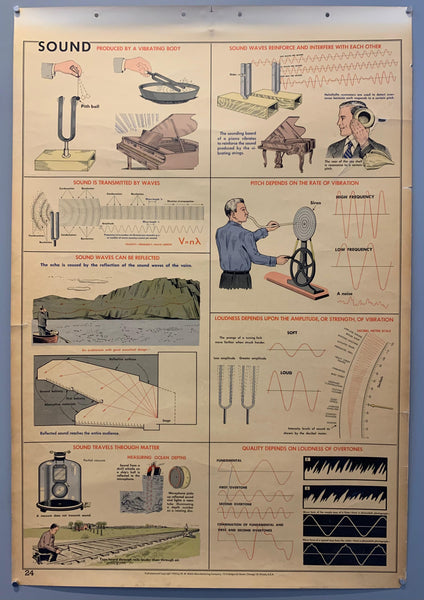 Sound Wall Chart – Poster Museum