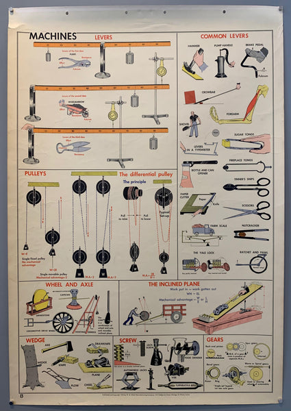 School Wall Chart: Machines (a) – Poster Museum