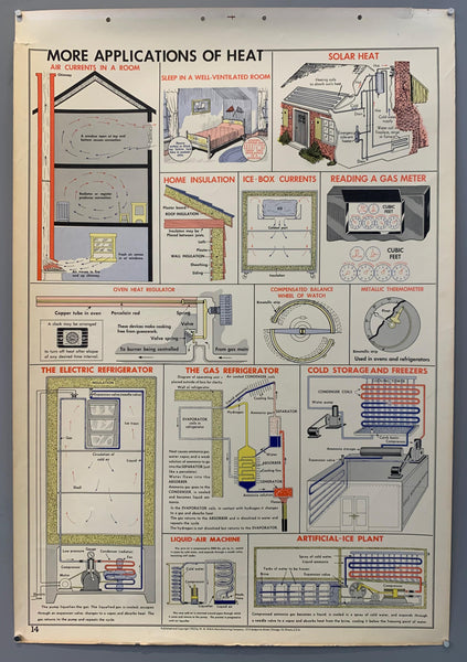 More Applications of Heat Wall Chart (b) – Poster Museum