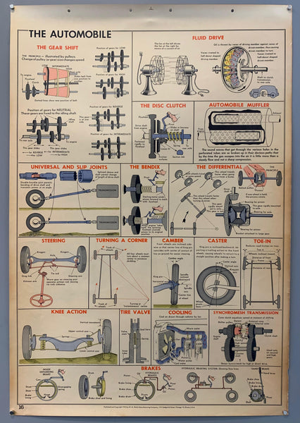 The Automobile Wall Chart (a) – Poster Museum