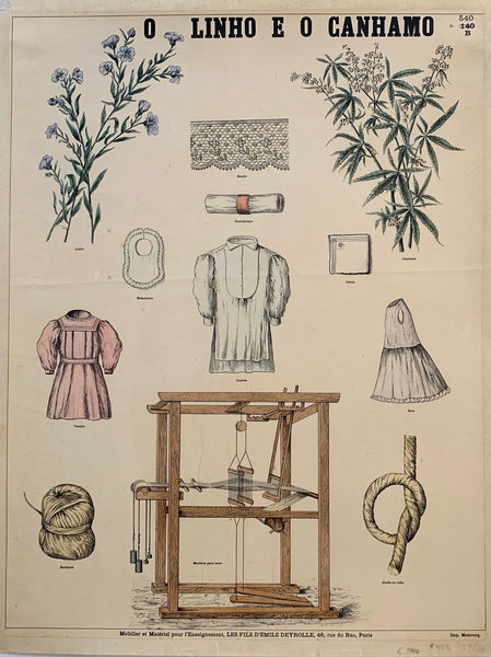 O Linho e O Canhamo – Poster Museum