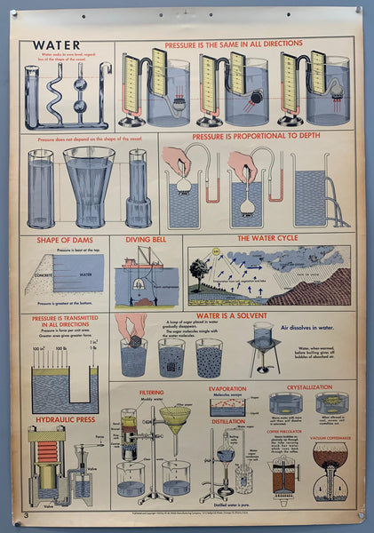 School Wall Chart: Water (a) – Poster Museum