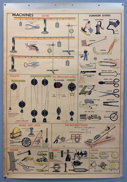 School Wall Chart: Machines (b) – Poster Museum